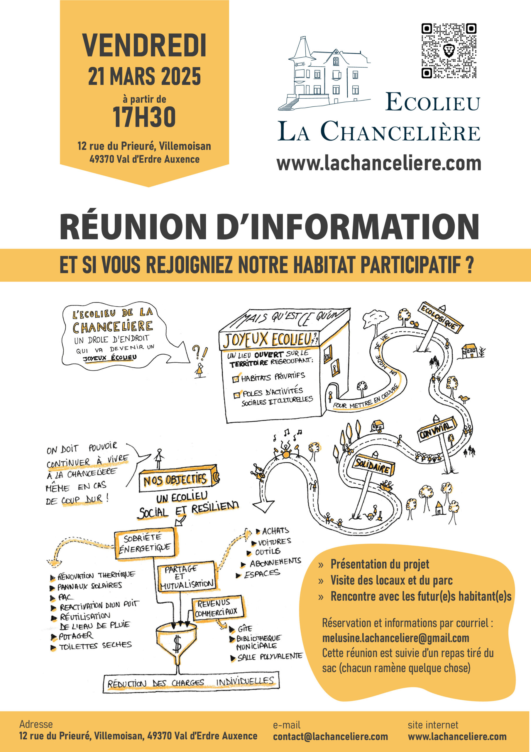 Habitat participatif : réunion et visite guidée le 21 mars 2025 ...